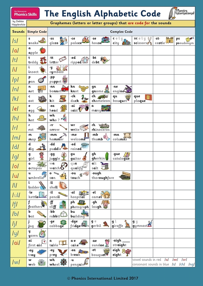 No Nonsense Phonics Skills English Alphabetic Code Chart - 6 Pack: (No ...